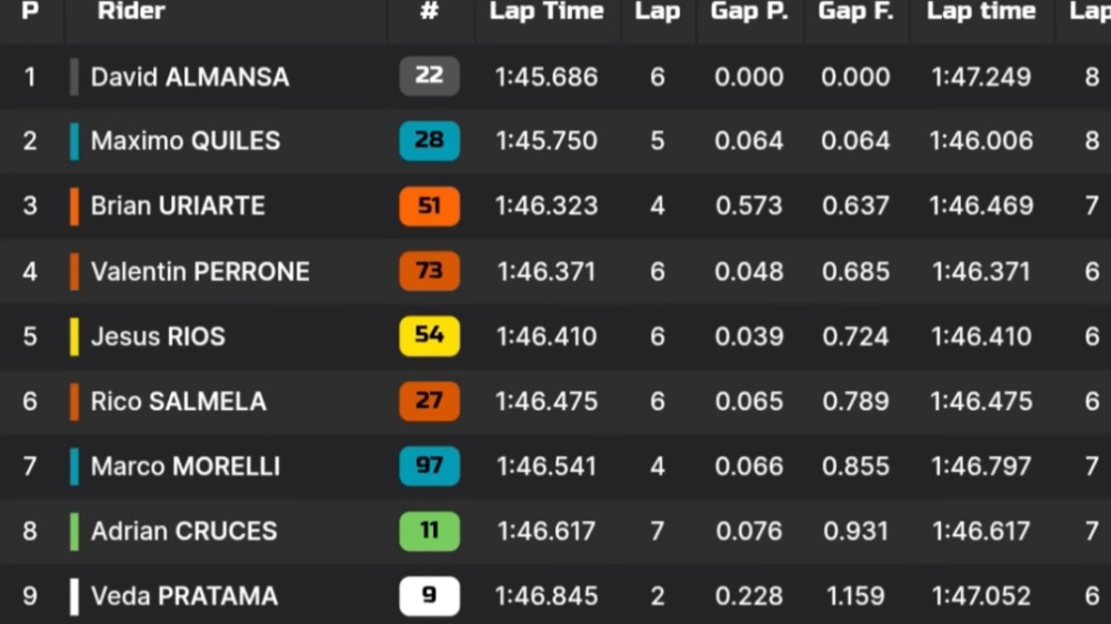 Starting Grid Moto3 Hungaria 2026: Veda Ega Pratama Start Posisi 9 ...