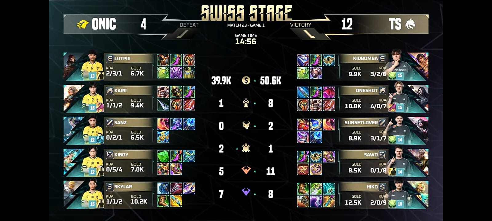 Wakil Indonesia Kalah dari Team Spirit di Mobile Legends M7 World ...